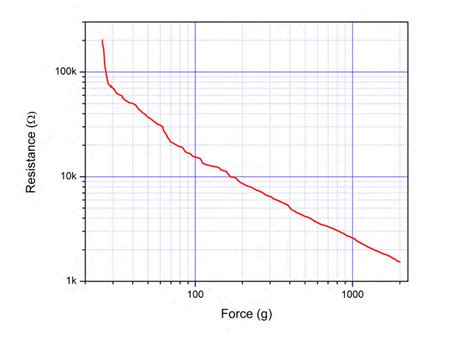 Force Sensing Resistor FSR Arduino Tutorial Examples