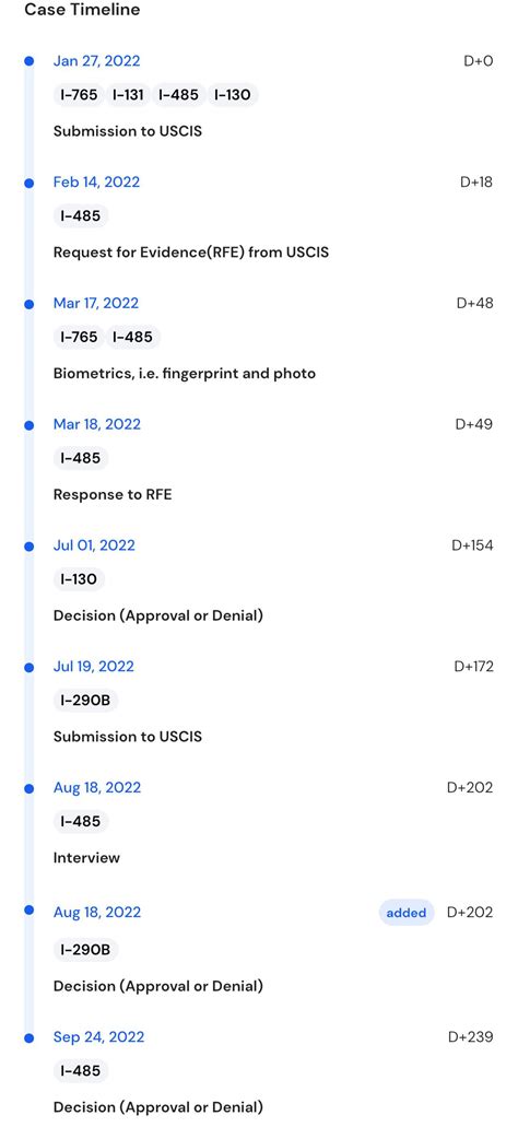 Gc In Hand Today My Timeline Here For Everyone Who Really Needs Hope Right Now Two Months Ago