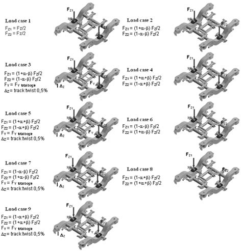 Load Cases For Fatigue Calculation Of Passenger And Locomotive Bogie