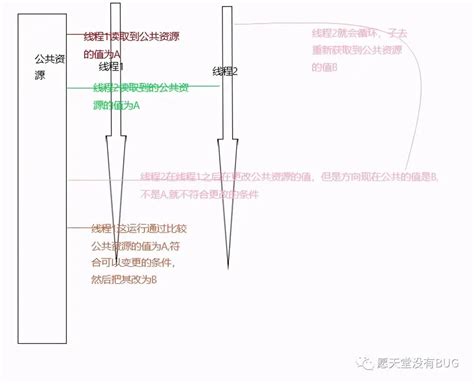 多线程知识点乐观锁 悲观锁整理 轻识