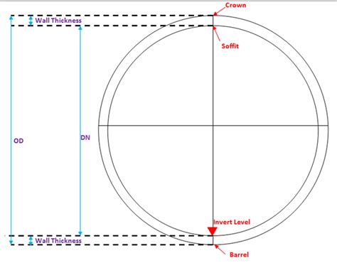 Soffit Level Swmm5 Icm Swmm Icm Infoworks Infoswmm Infosewer