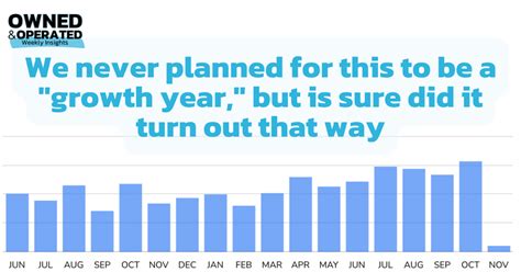 Reflecting On A Year Of Growth Resilience And Bold Decisions