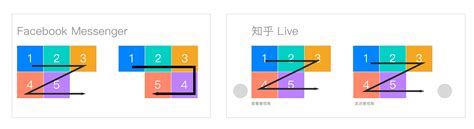 聊天缩略图背后的故事：你不曾注意的那些细节 人人都是产品经理