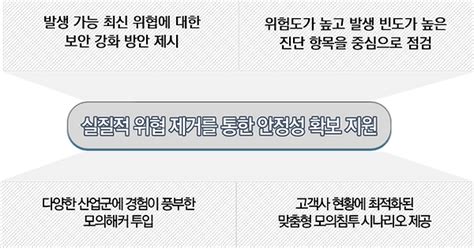어플리케이션 모의해킹 Innosecurity