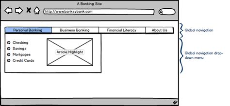 Site Map Vs Navigation Vs Taxonomy Whats The Difference — Key Pointe Consulting