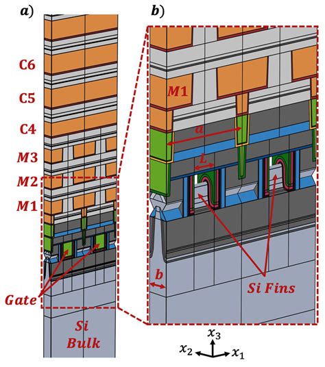 A Complete 3d Fem Simulation Model Depicting Two Adjoining Frbt Unit
