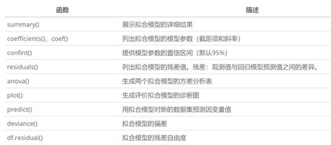 R语言基础 广义线性模型r语言广义线性模型 Csdn博客
