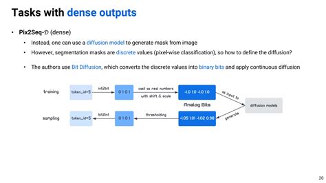 A Unified Framework For Computer Vision Tasks Conditional Generative