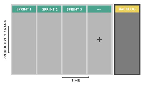 The Sprint Board Explained Planforge