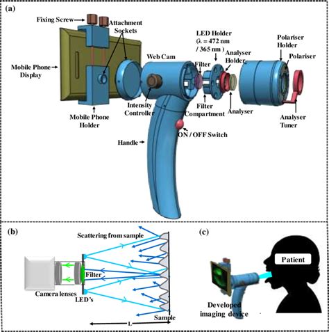 Imaging Device A Detailed Information Of Developed Imaging Device