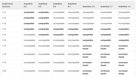 Kubernetes Kubeflow Install 1 Set Up Graphic Drivers By Gefrorenemango Medium