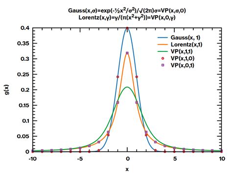 使用gnuplot进行光谱展宽和拟合 Jerkwin