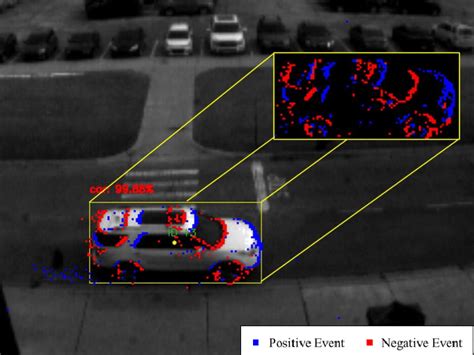 Successful Object Detection Of A White Suv Using The Grayscale Image Download Scientific