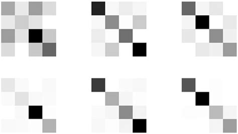 Figure 1 From A New Discriminant Subspace Analysis Approach For Multi Class Problems Semantic