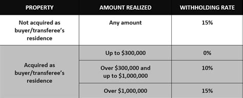 Understanding Firpta Old Republic Title
