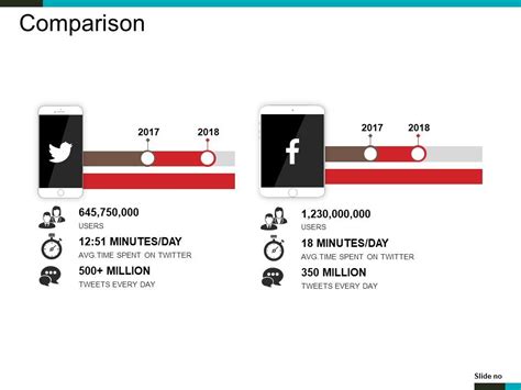 Comparison Ppt Powerpoint Presentation Icon Graphics Design
