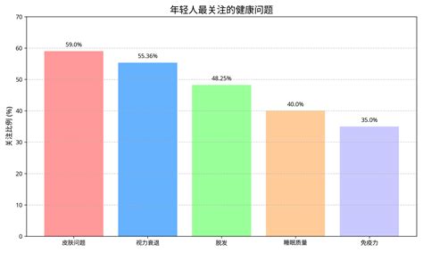 年轻人焦虑类型 当代年轻人焦虑现状分析