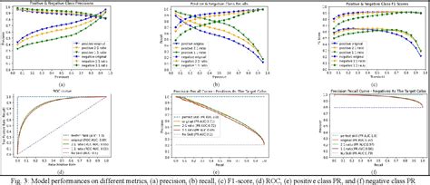 Figure 1 From A Deep Learning Bert Based Approach To Person Job Fit In