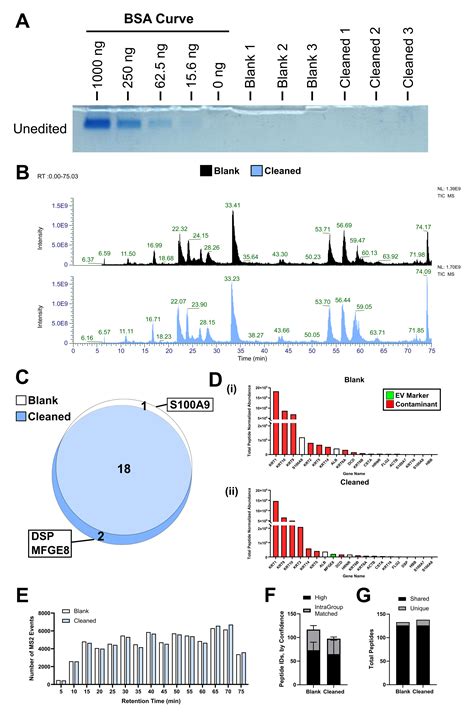Polycarbonate Ultracentrifuge Tube Re Use In Proteomic Analyses Of