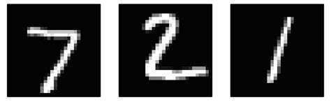 Samples Taken From The Mnist Test Set The Respective Output Vectors