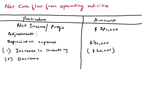 SOLVED Question 23 1 Point Determine The Amount Of Cash Collected