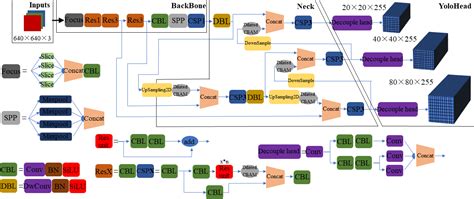 Ms A Real Time And Accurate Detection Approach For Bucket Teeth