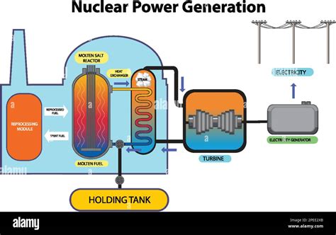 How Nuclear Power Plants Generate Electricity How Nuclear Power Plants Generate Electricity