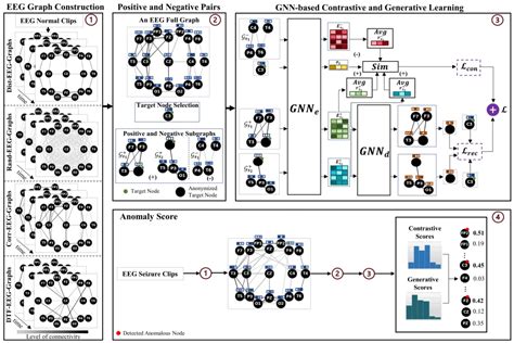 时间序列图神经网络2023热门应用盘点，包含医疗、交通等领域 哔哩哔哩