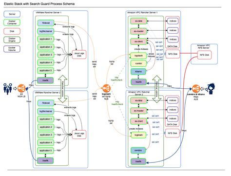 How To Set Up A Secure Logging Platform With Elastic Stack And Search Guard