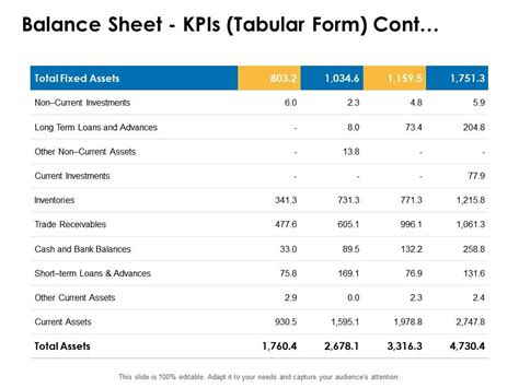 Balance Sheet Kpis Tabular Form Cont Trade Receivables Ppt Powerpoint