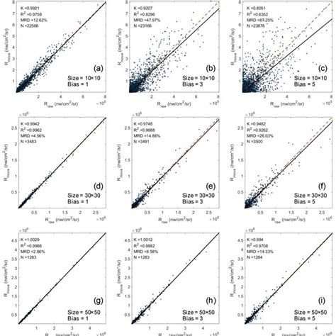 Relationship Between Selected Grid Size And Positioning Error Ac