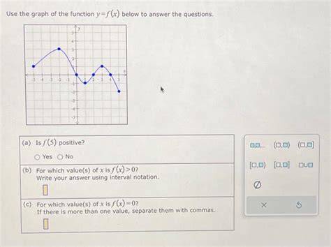 Solved Jse The Graph Of The Function Y F X Below To Answer