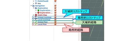 Navigation Stack を理解する 22 Movebase ソフトウェア構成をみる Ros Qiita