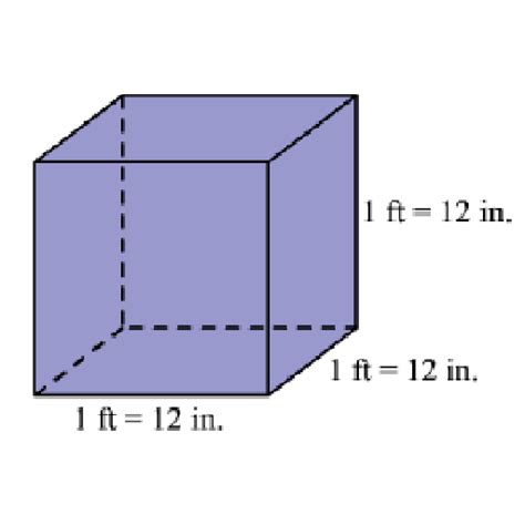calculate cubic feet app on amazon appstore