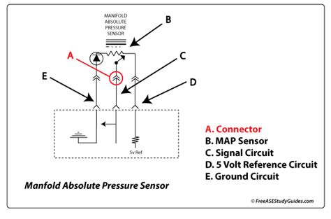 MAP Sensor Symptoms Signal Testing Engine Performance