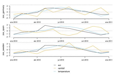 coding a minimalistic dynamic time warping library with r blas m