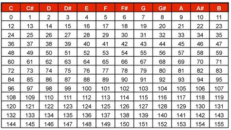 Fibonacci Sequence And Number Grid