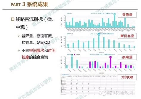 基于ic卡大数据的深圳市公交管理决策支持系统 公司新闻 深圳市都市交通规划设计研究院