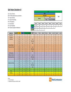 Tos To Dscp Calculator Fill Online Printable Fillable Blank PdfFiller