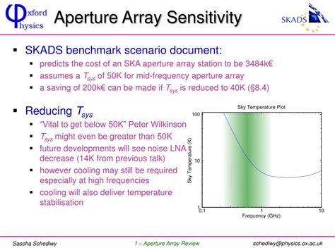 ppt aperture array lna cooling powerpoint presentation free download