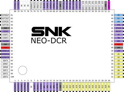 File NEO DCR Pinout Png NeoGeo Development Wiki