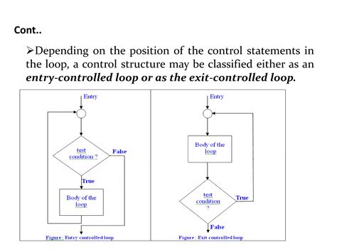 Handling Input Output And Control Statements Ppt