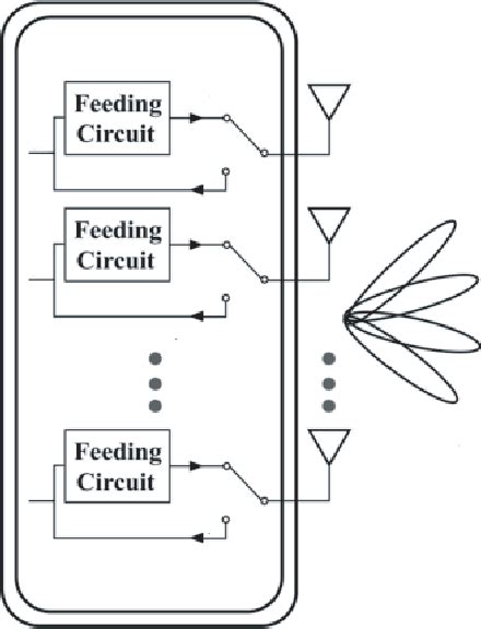 table 1 from design of mimo beamforming antenna array for mobile