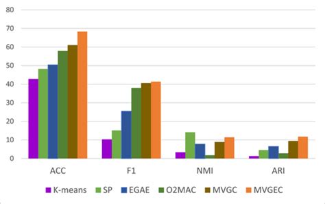 A Multi‐modal Clustering Method For Traditional Chinese Medicine Clinical Data Via Media