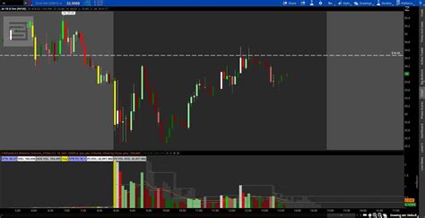 Thinkorswim Relative Volume Standard Deviation Indicator Etsy