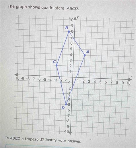 solved the graph shows quadrilateral abcd x 0 isour answer