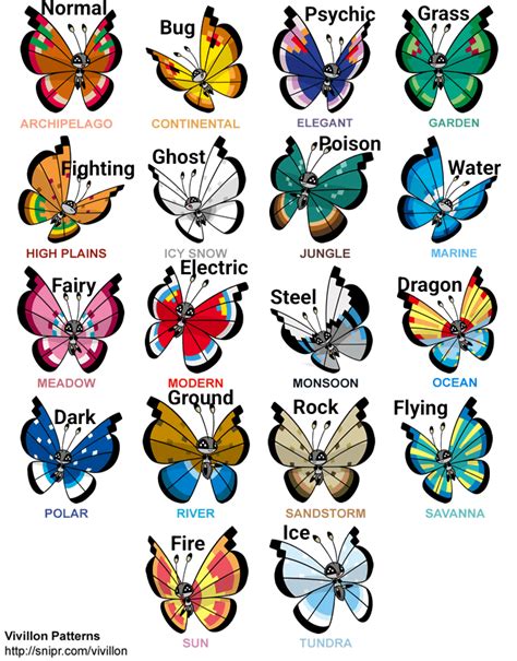 Vivillon Forms All Vivillon Forms Tier List Community Rankings