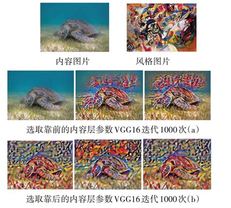 一种基于vgg神经网络实现图像风格迁移的方法 参考网