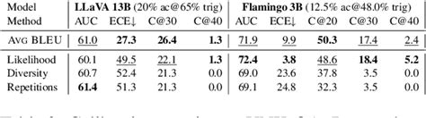 Selectively Answering Visual Questions