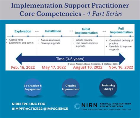 Sisep Center On Linkedin Imppractice Imppractice22